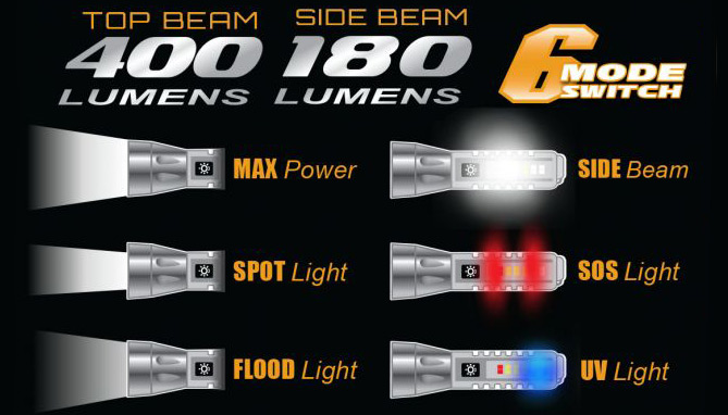 Rechargeable 6 Mode Multi Beam Flashlight With UV Light - PulseTV