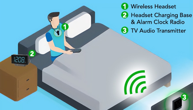 MySound Wireless TV Headset Elite with Alarm Clock Radio - PulseTV